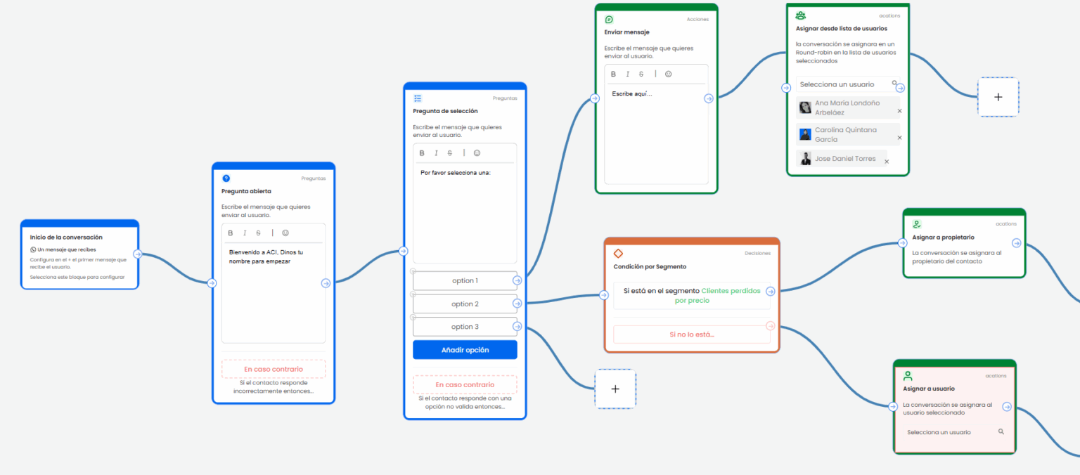 WhatsApp Chatbot: what it is and how to leverage it with your CRM