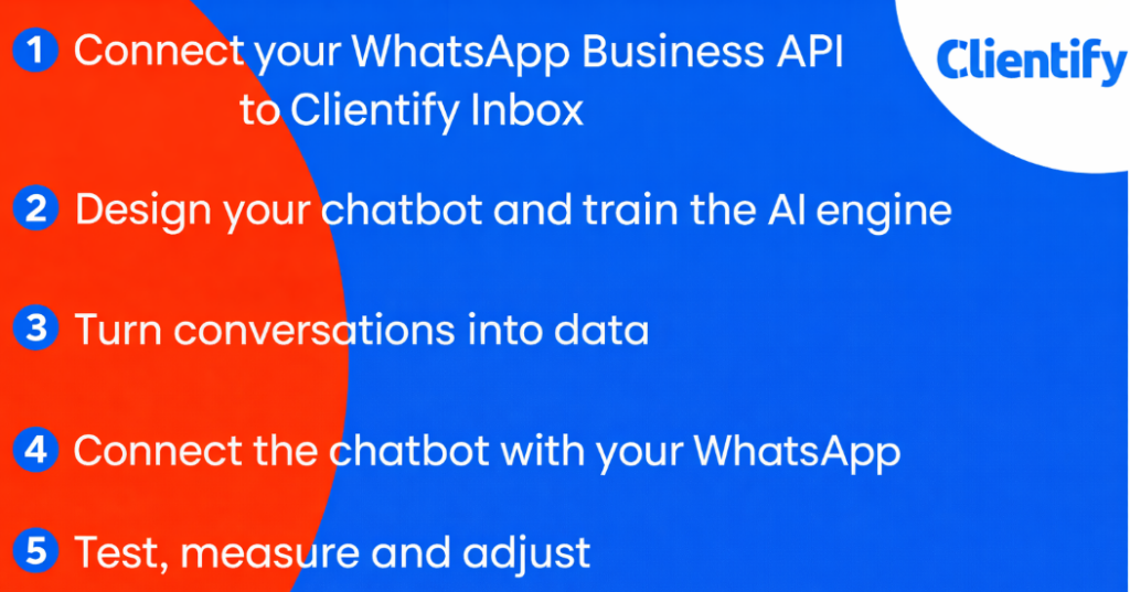 How to create an AI chatbot for WhatsApp-Clientify