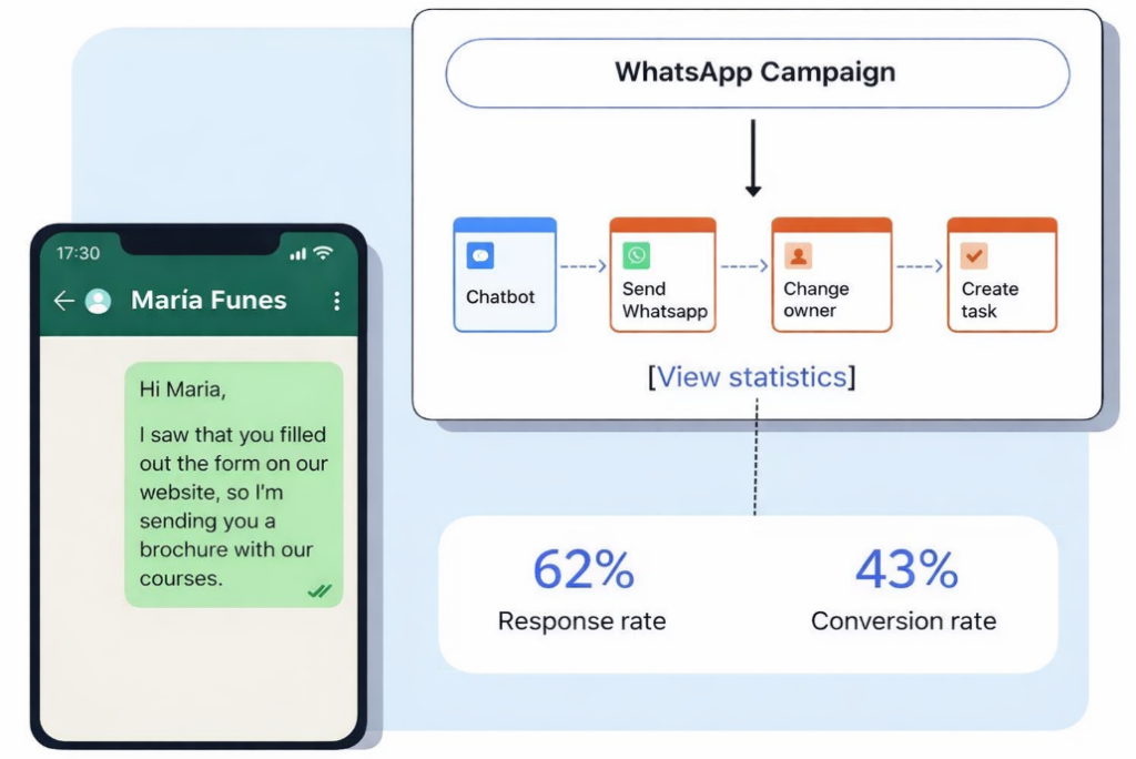 WhatsApp Marketing in 2026: A complete guide with examples